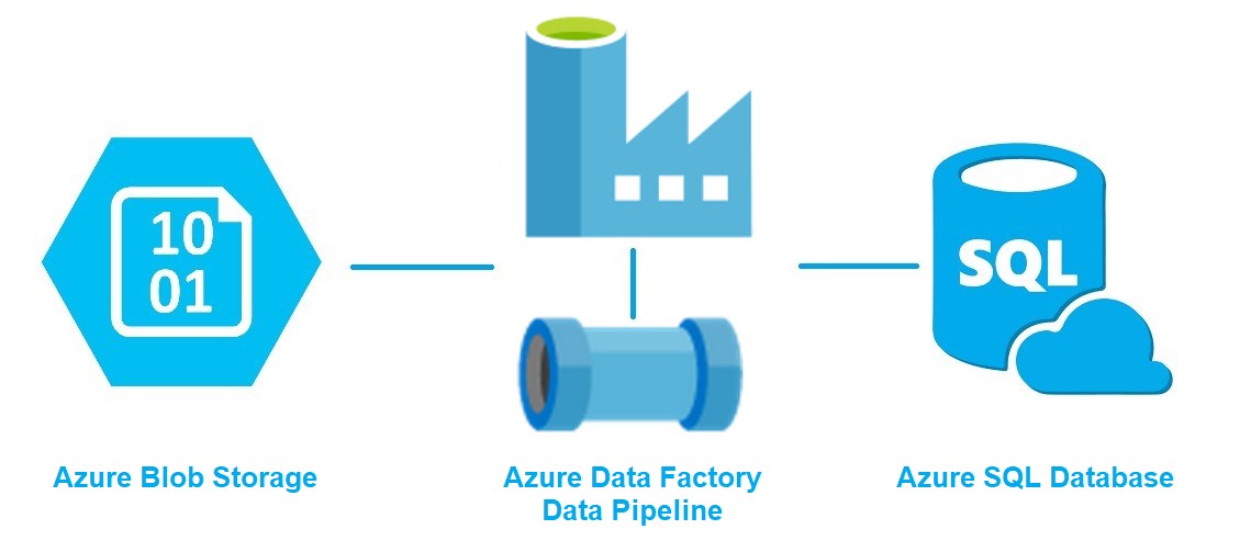 0 Result Images Of What Is Azure Data Factory Equivalent In Aws PNG 